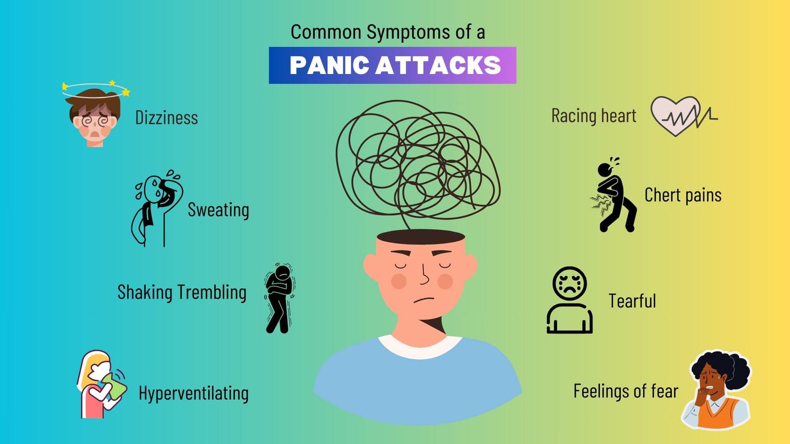 Panic Disorder Symptoms By Dr Murugappan
